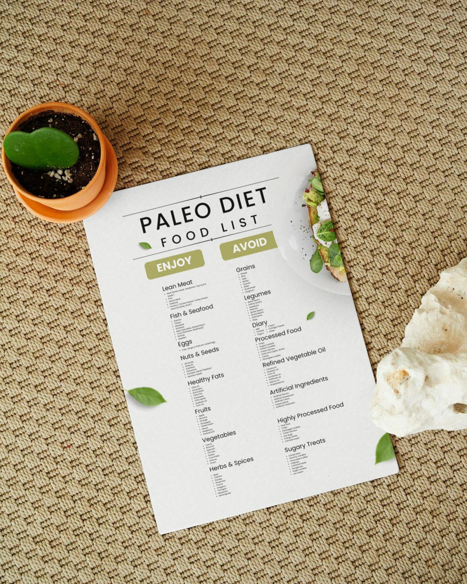 Paleo Diet Food List, Natural Healthy Food List, Diet Chart Poster ...