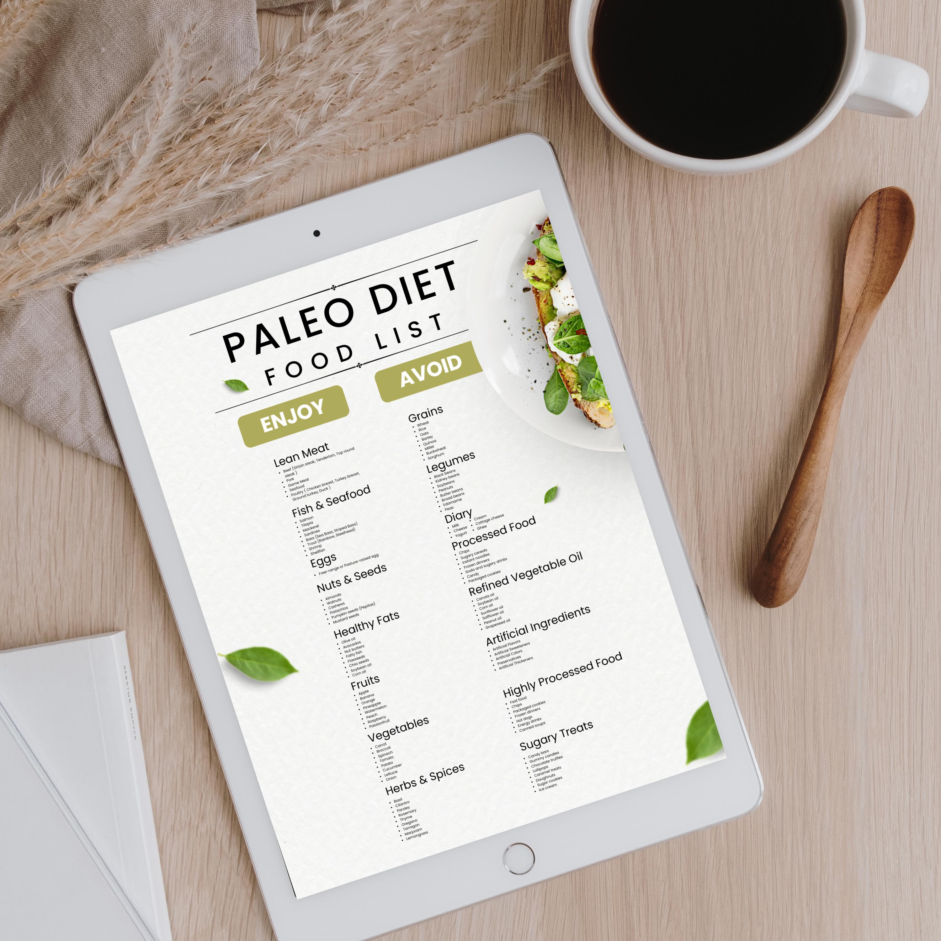 Paleo Diet Food List, Natural Healthy Food List, Diet Chart Poster ...