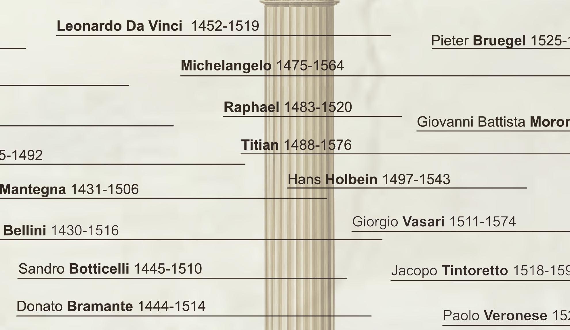 Renaissance Enlightenment Timeline Contextualizing The Scientific