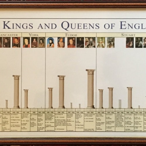 Kings and Queens of England Timeline Bookmark History Gift | Etsy UK