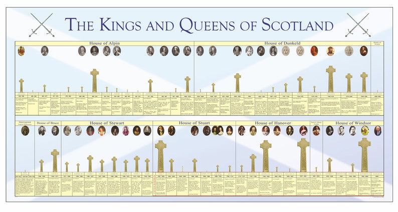 The Kings and Queens of Scotland - Etsy