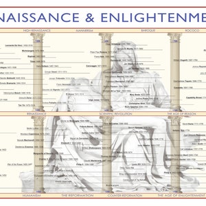 Renaissance and Enlightenment Timeline - Etsy