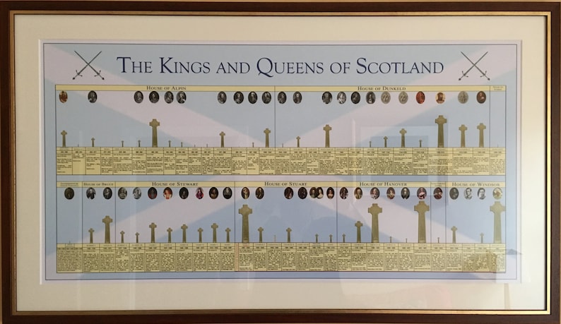 The Kings and Queens of Scotland - Etsy