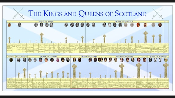 The Kings and Queens of Scotland - Etsy
