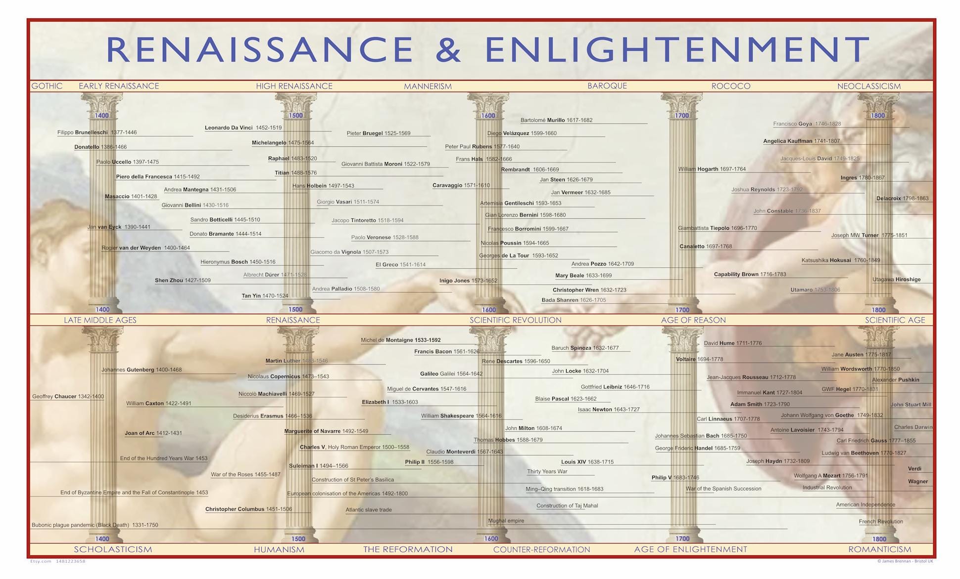 Enlightenment Timeline Timeline Of The French Revolution Background