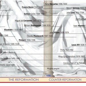 Renaissance and Enlightenment Timeline - Etsy