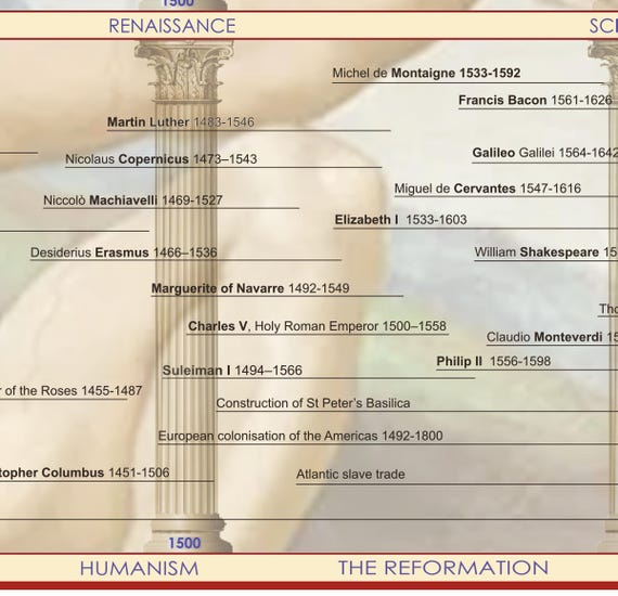 Enlightenment History Timeline