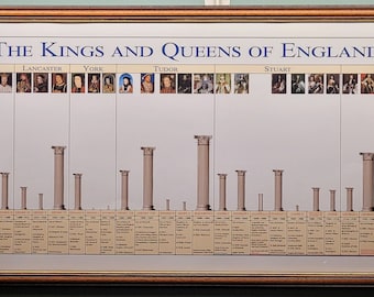 Kings and Queens of England Timeline Poster A3, Includes Charles III ...