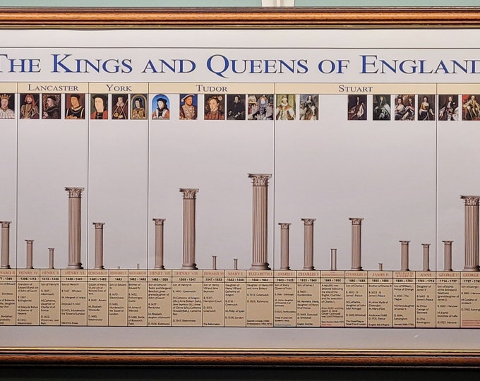 Kings and Queens of England Timeline Poster A3 29.7cm X 42cm KQPA3 - Etsy