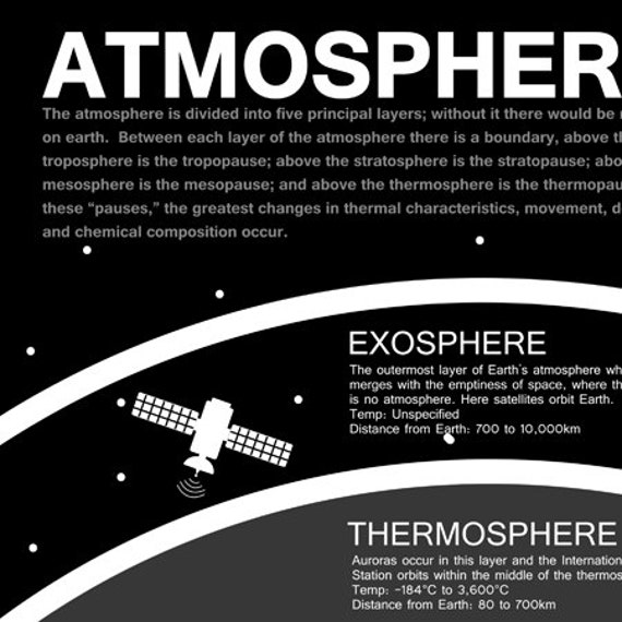 Layers Of The Atmosphere With Pauses