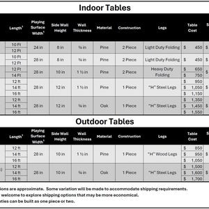 Light Duty Carpetball Tables - Etsy
