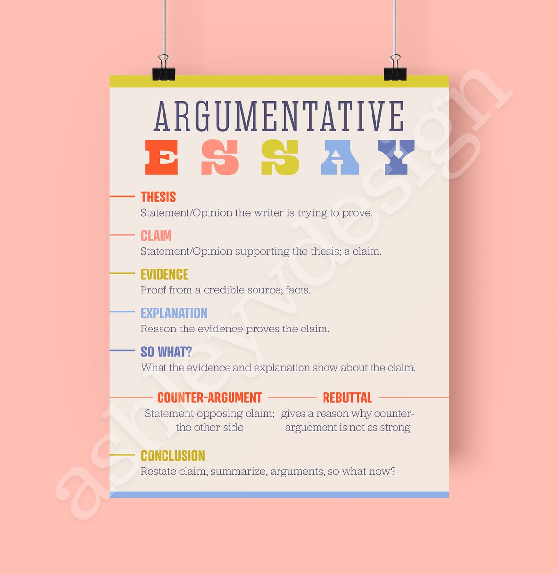 Middle School English Classroom Poster Argumentative Essay - Etsy