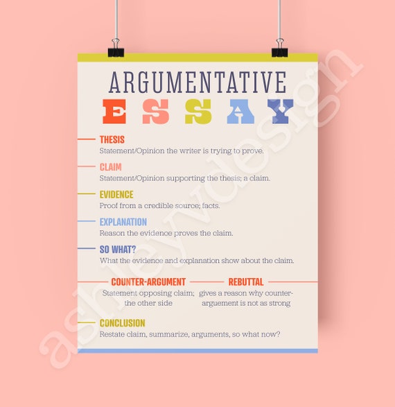 Middle School English Classroom Poster Argumentative Essay - Etsy