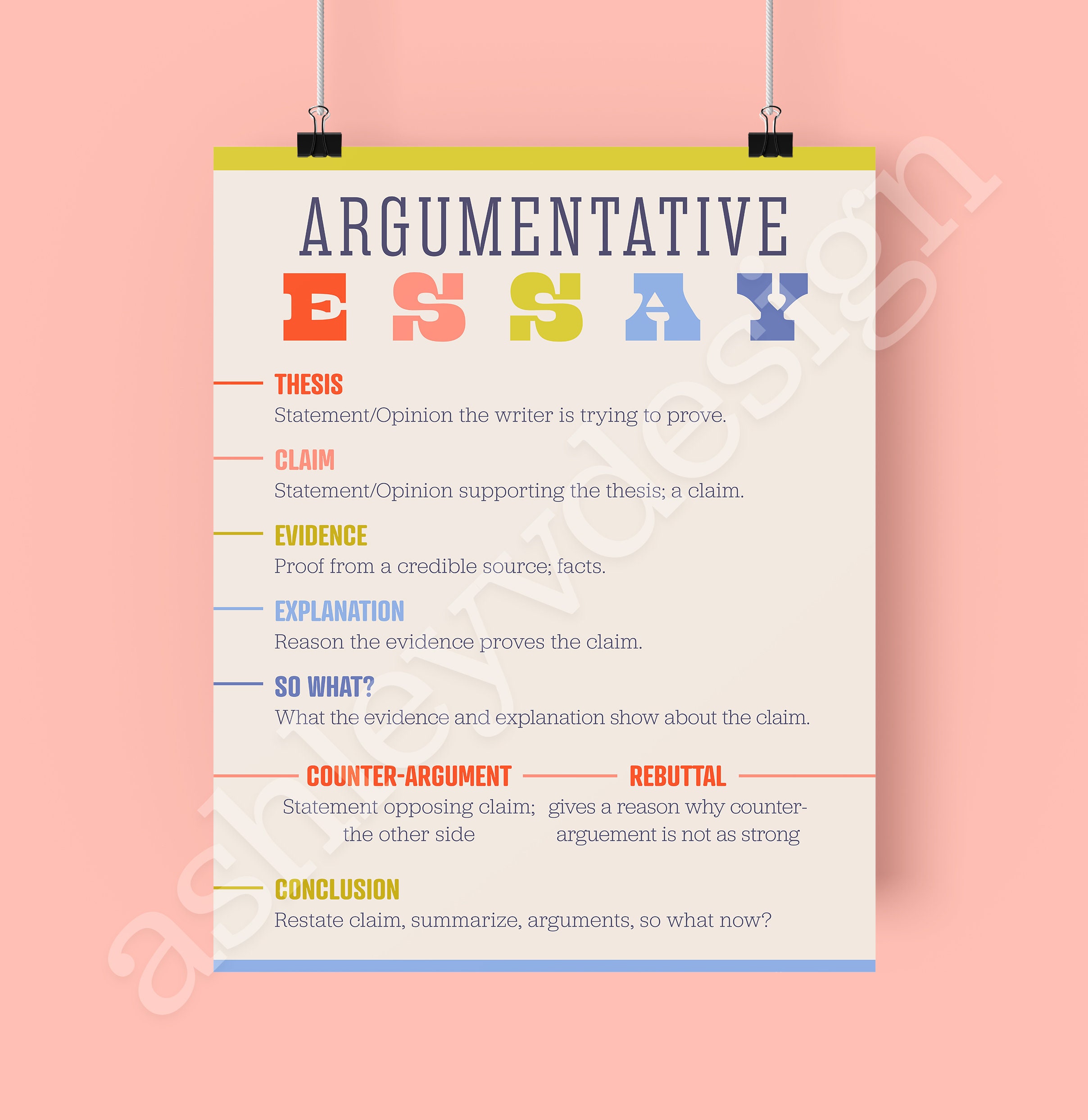 Middle School English Classroom Poster - Argumentative Essay - Etsy
