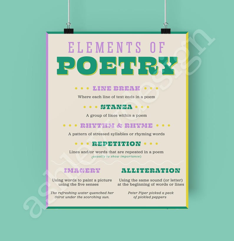 Middle School English Classroom Poster - Elements of Poetry - Etsy