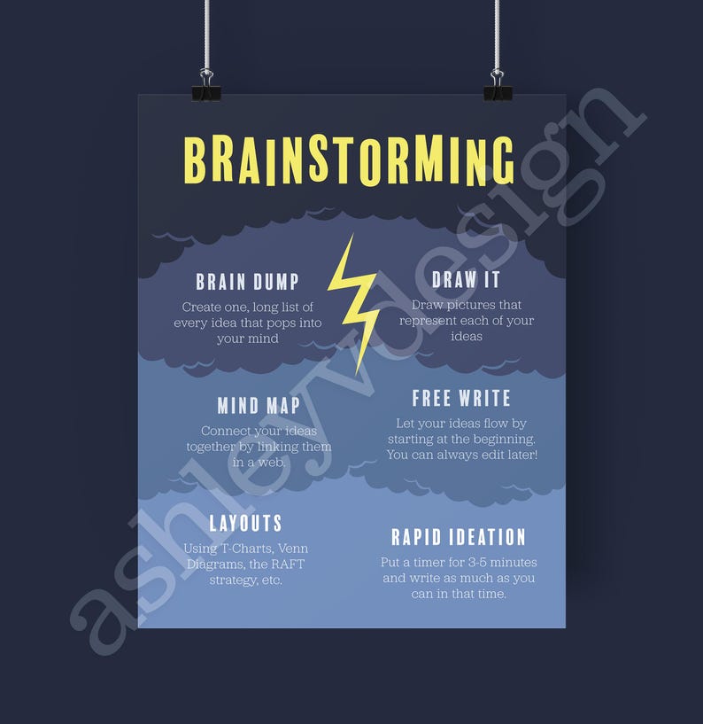 Middle School English Classroom Poster - Brainstorming - Etsy