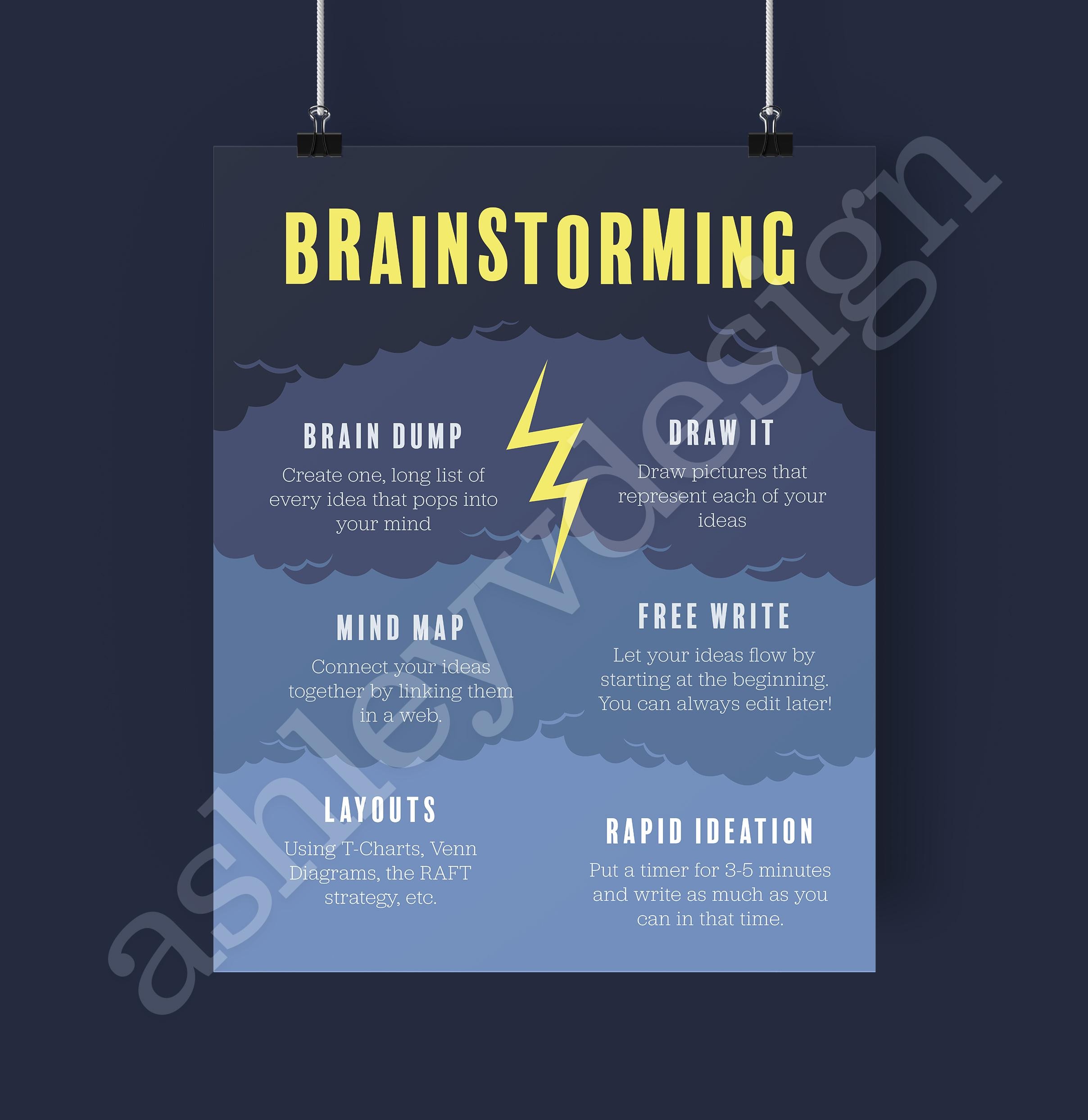 Middle School English Classroom Poster - Brainstorming - Etsy
