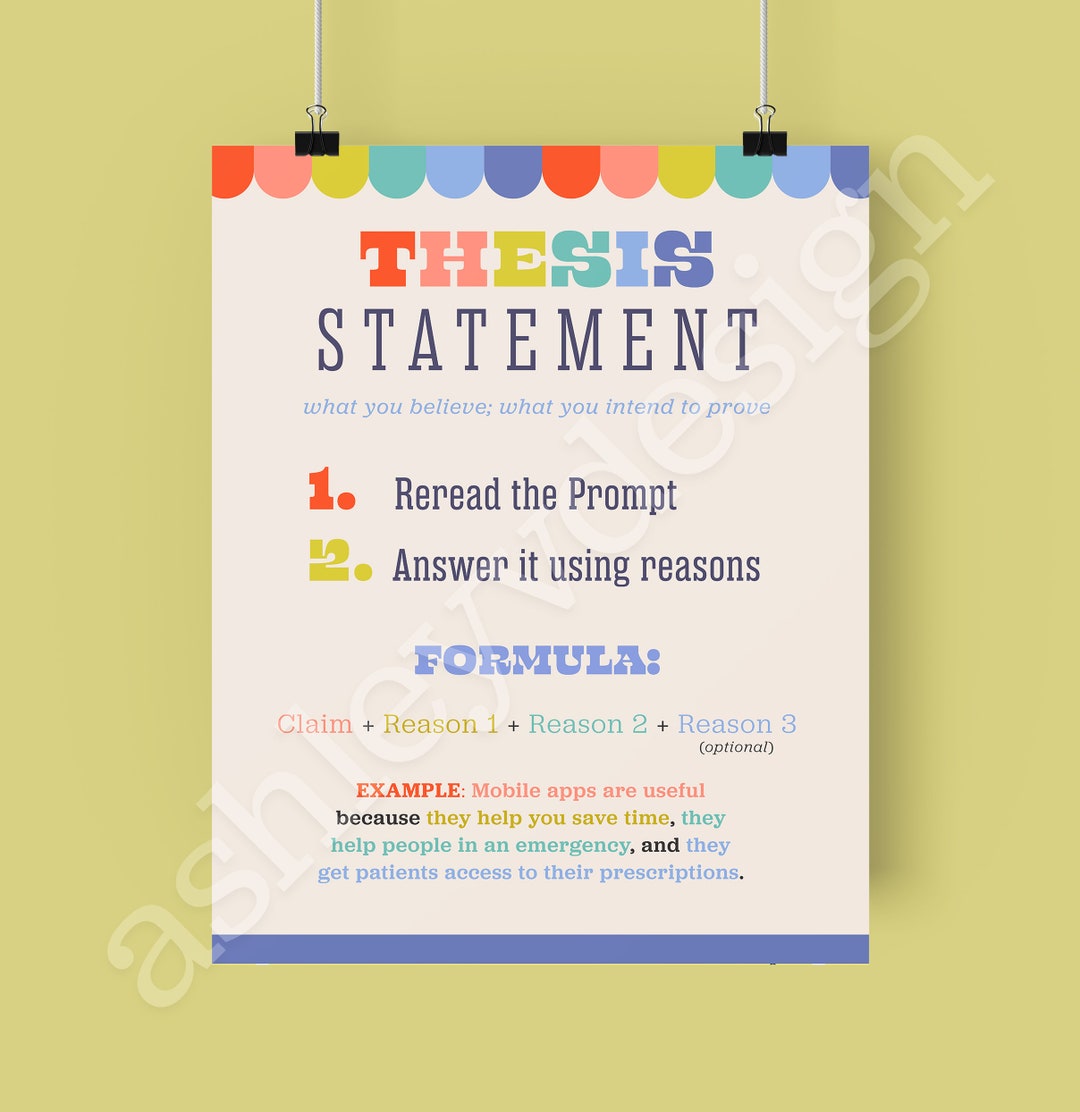 Middle School English Classroom Poster - Thesis Statements - Etsy