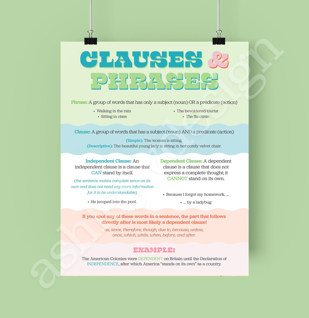 Middle School English Classroom Poster - Clauses & Phrases - Etsy