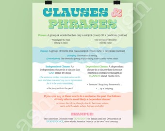 Middle School Classroom Poster Growth Mindset - Etsy