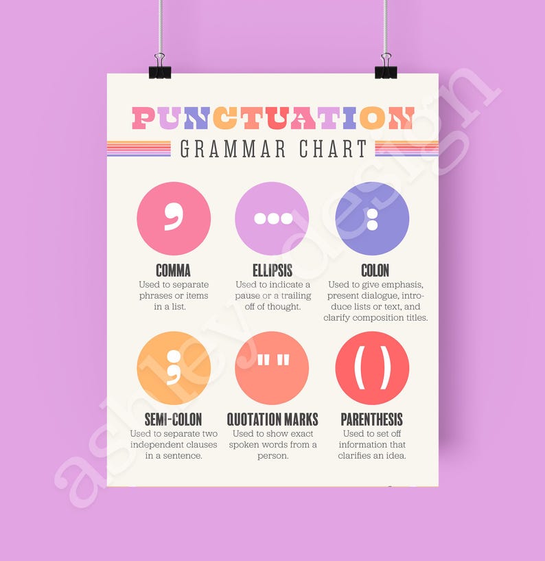 Middle School English Classroom Poster - Punctuation - Etsy
