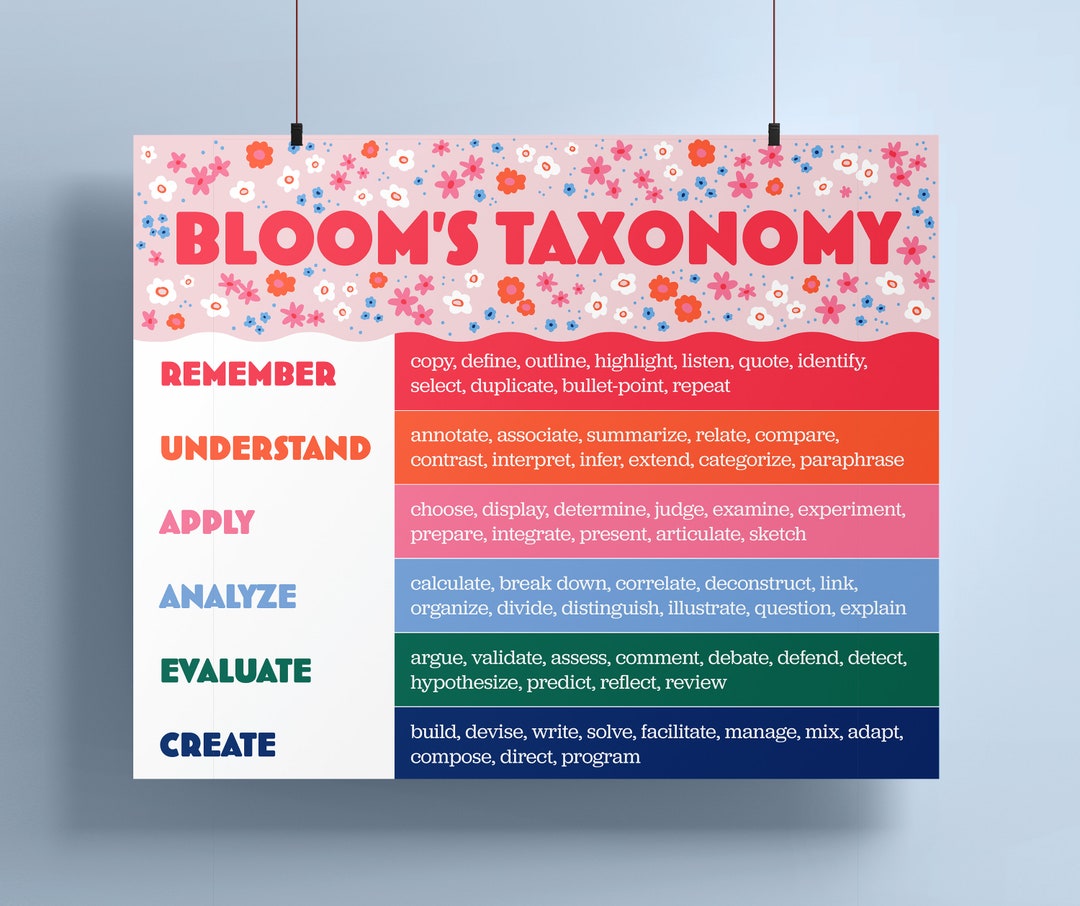 Middle School English Classroom Poster - Bloom's Taxonomy - Etsy