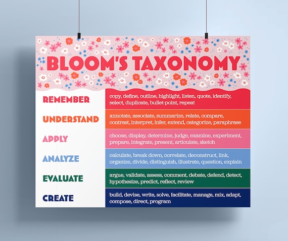 Middle School English Classroom Poster Bloom's Taxonomy | Etsy