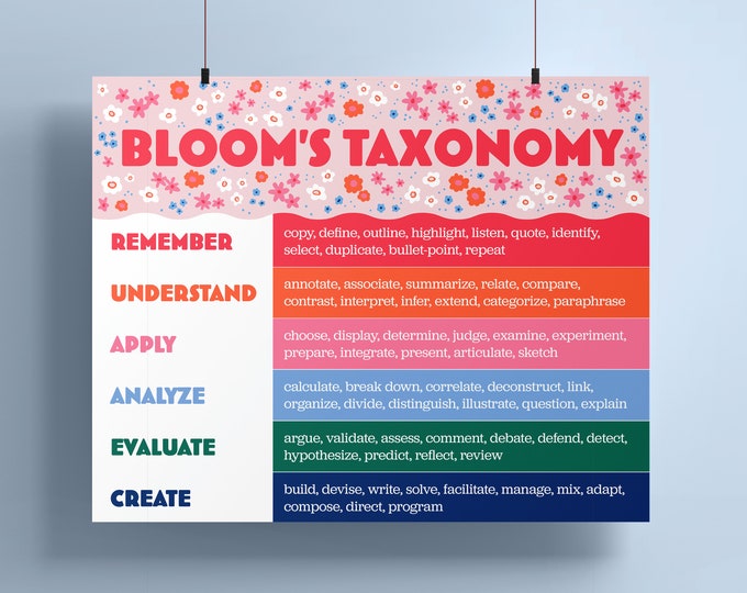 Middle School English Classroom Poster Bloom's Taxonomy - Etsy