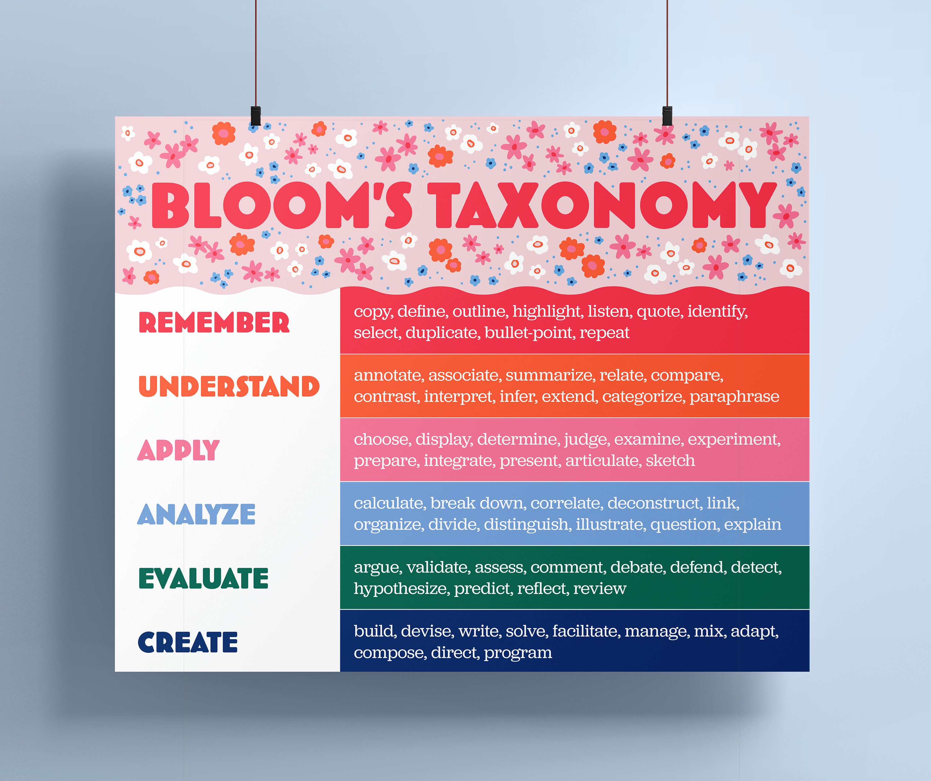 Middle School English Classroom Poster - Bloom's Taxonomy - Etsy