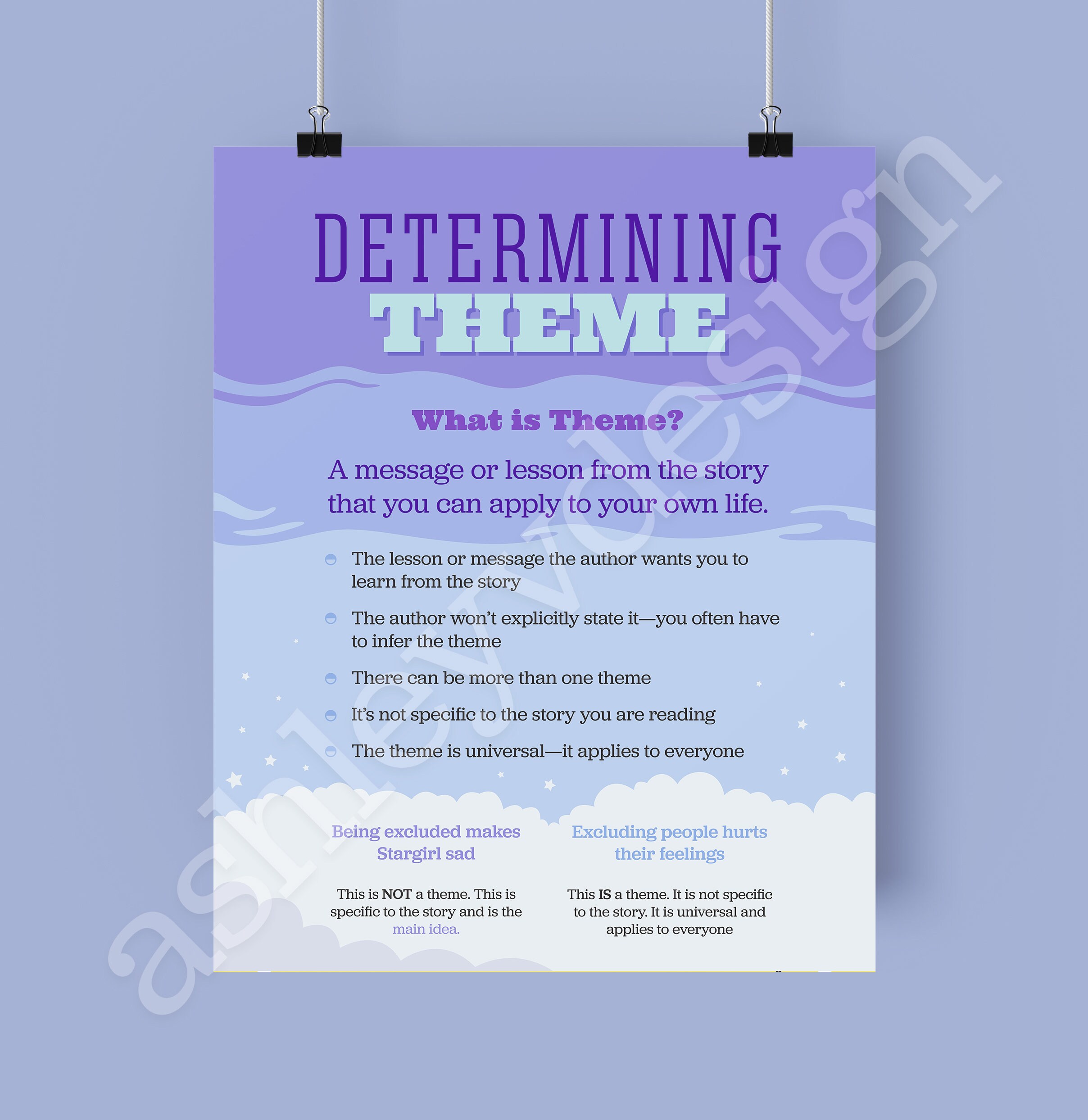 Middle School English Classroom Poster - Theme - Etsy