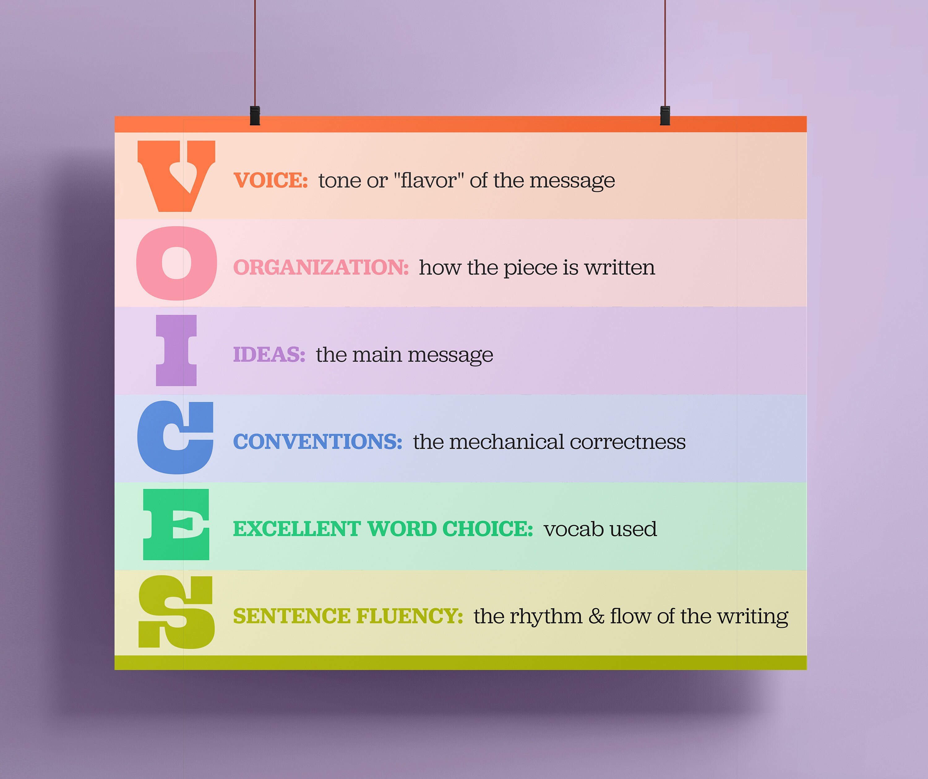 Middle School English Classroom Poster - Voices - Etsy