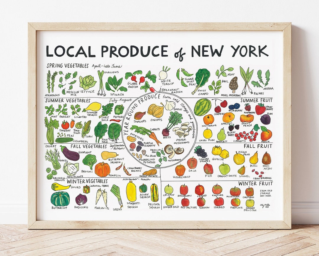 Framed Local Produce of New York Chart - Etsy