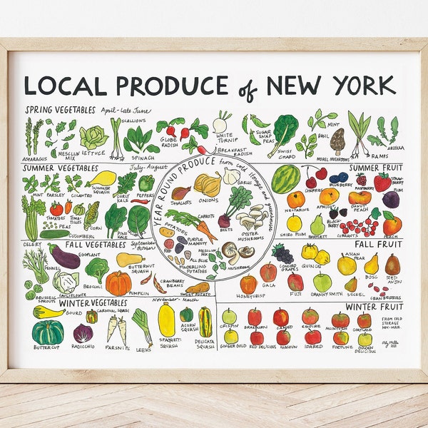 Produce - Etsy