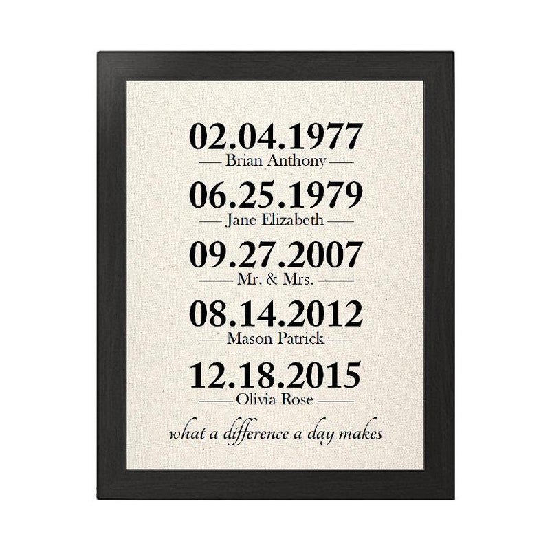 Important Date Art - Etsy