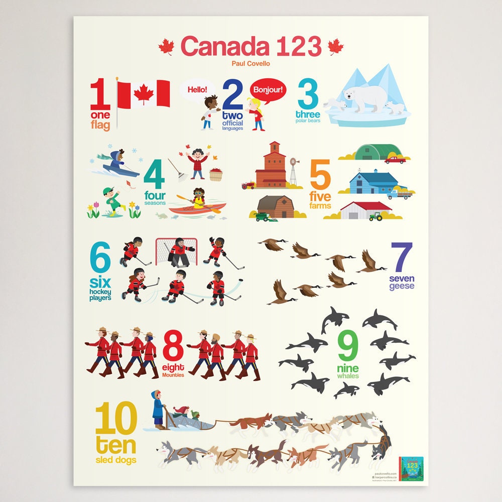 Canada 123 18"x24" Poster - Etsy