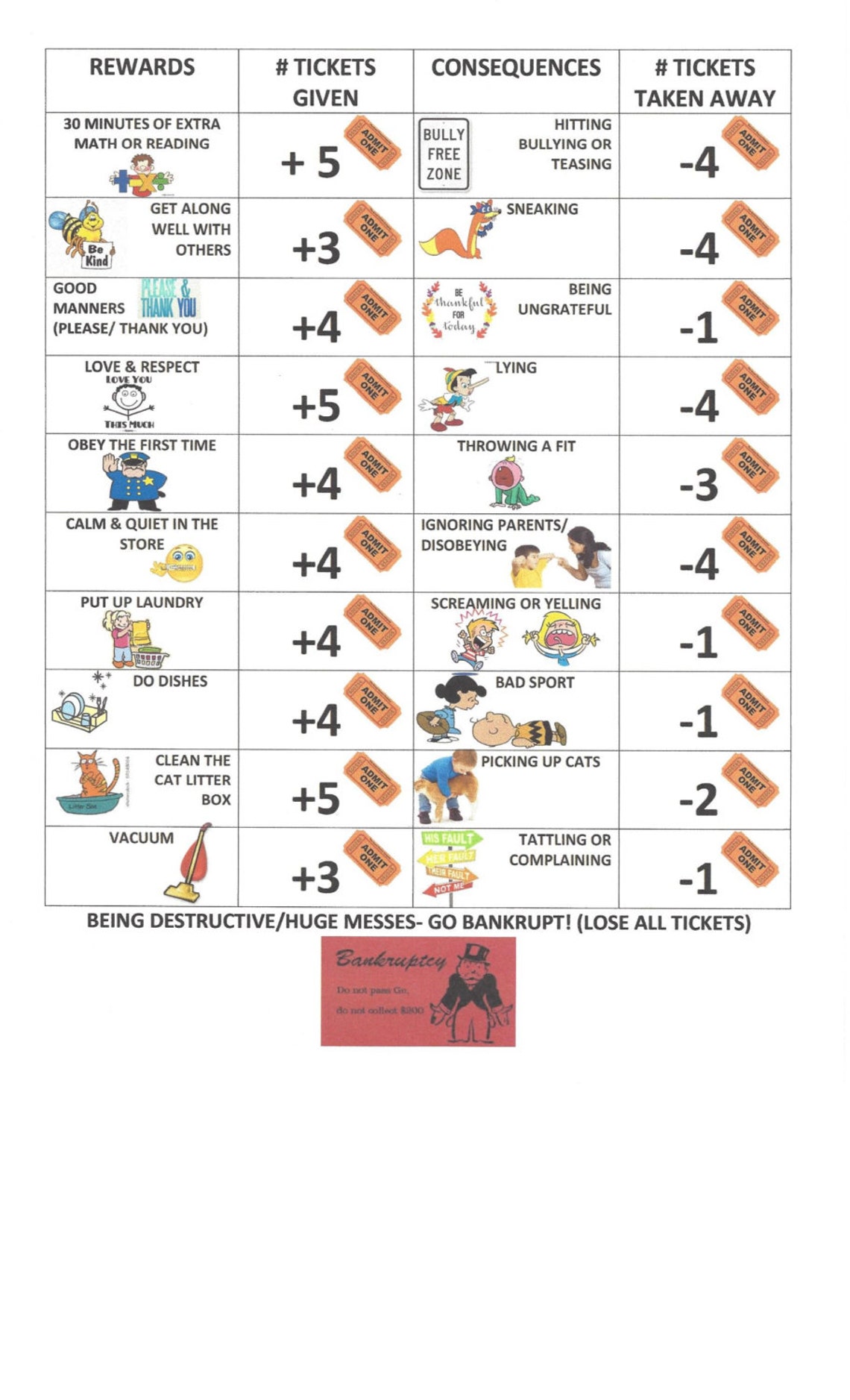 Reward Chart for Kids - Ticket System Download to Edit. - Etsy