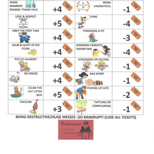 Reward Chart for Kids - Ticket System Download to Edit. - Etsy