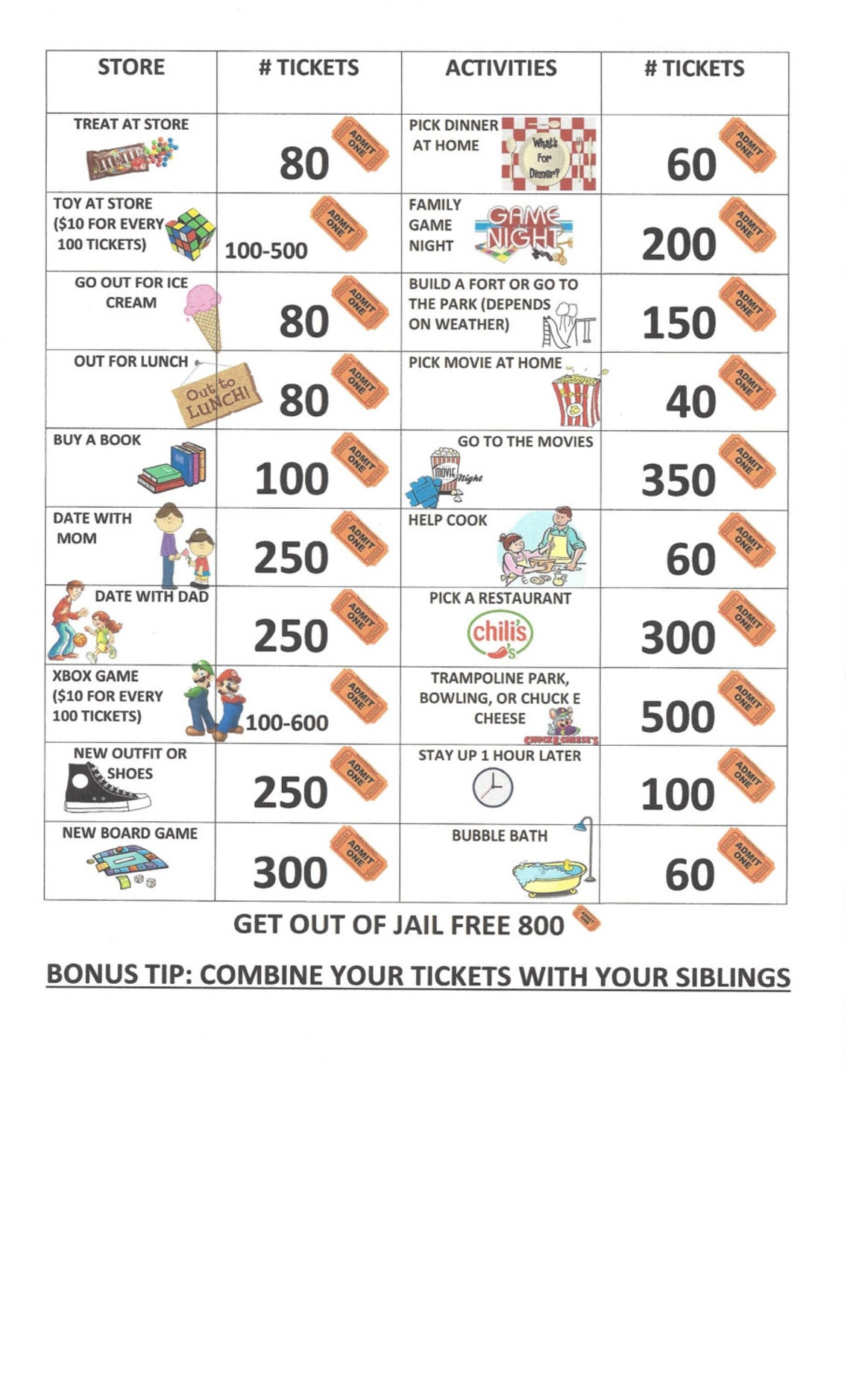 Reward Chart for Kids - Ticket System Download to Edit. - Etsy