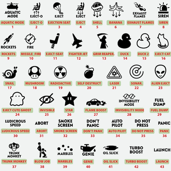 Custom Car Button Stickers - Etsy