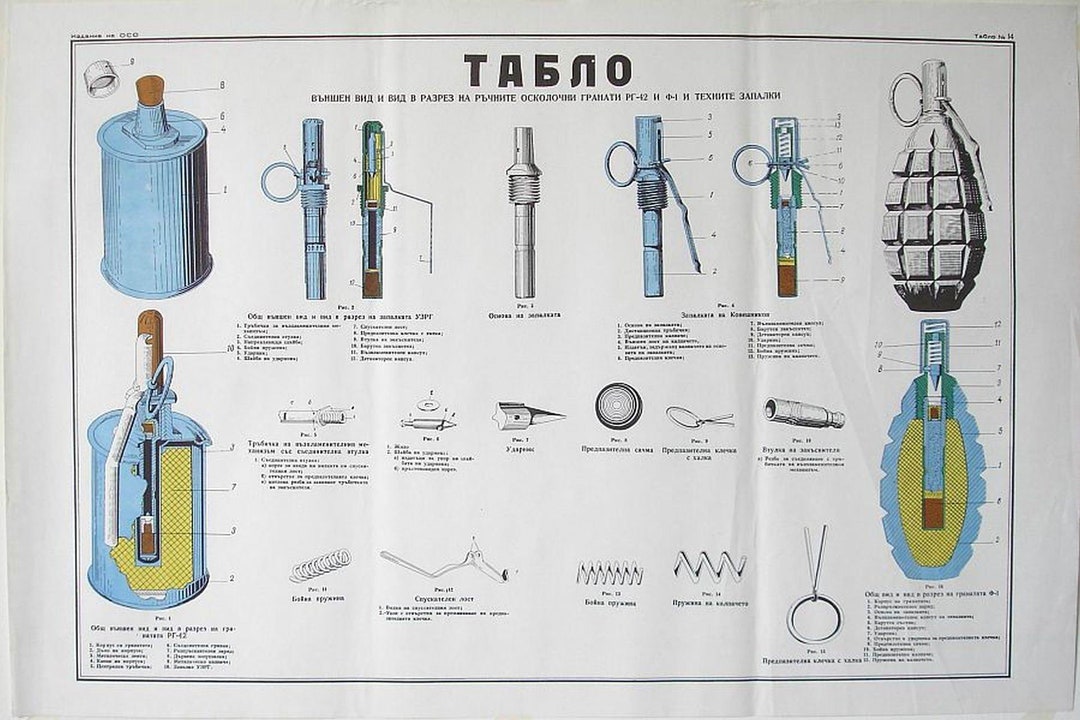 Original Vintage Military Grenades Color Poster 35.5 X - Etsy