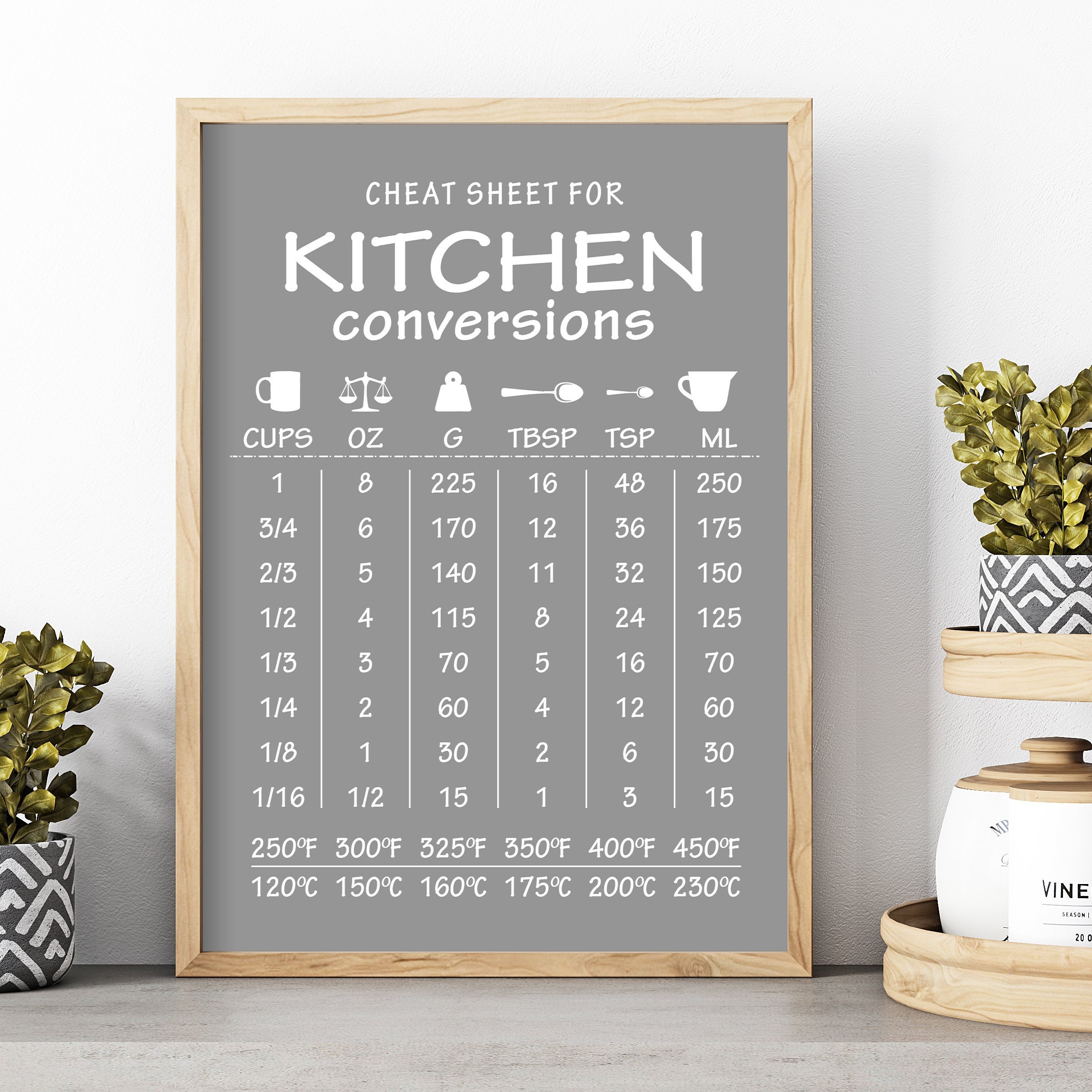 Kitchen Measurement Conversions Chart Print Poster, Kitchen Measurement ...