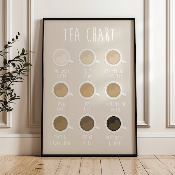 Tea Colour Chart - Etsy UK