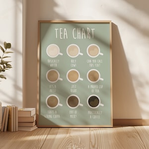 Tea Chart Print, Tea Brewing Guide, Funny Kitchen Prints, Home Decor ...