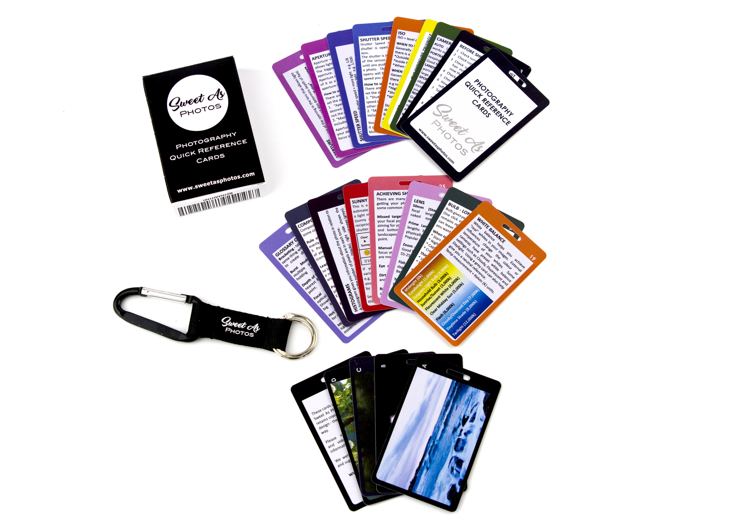 Digital SLR Photography Cheat Sheets to Learn Photography - Canon ...