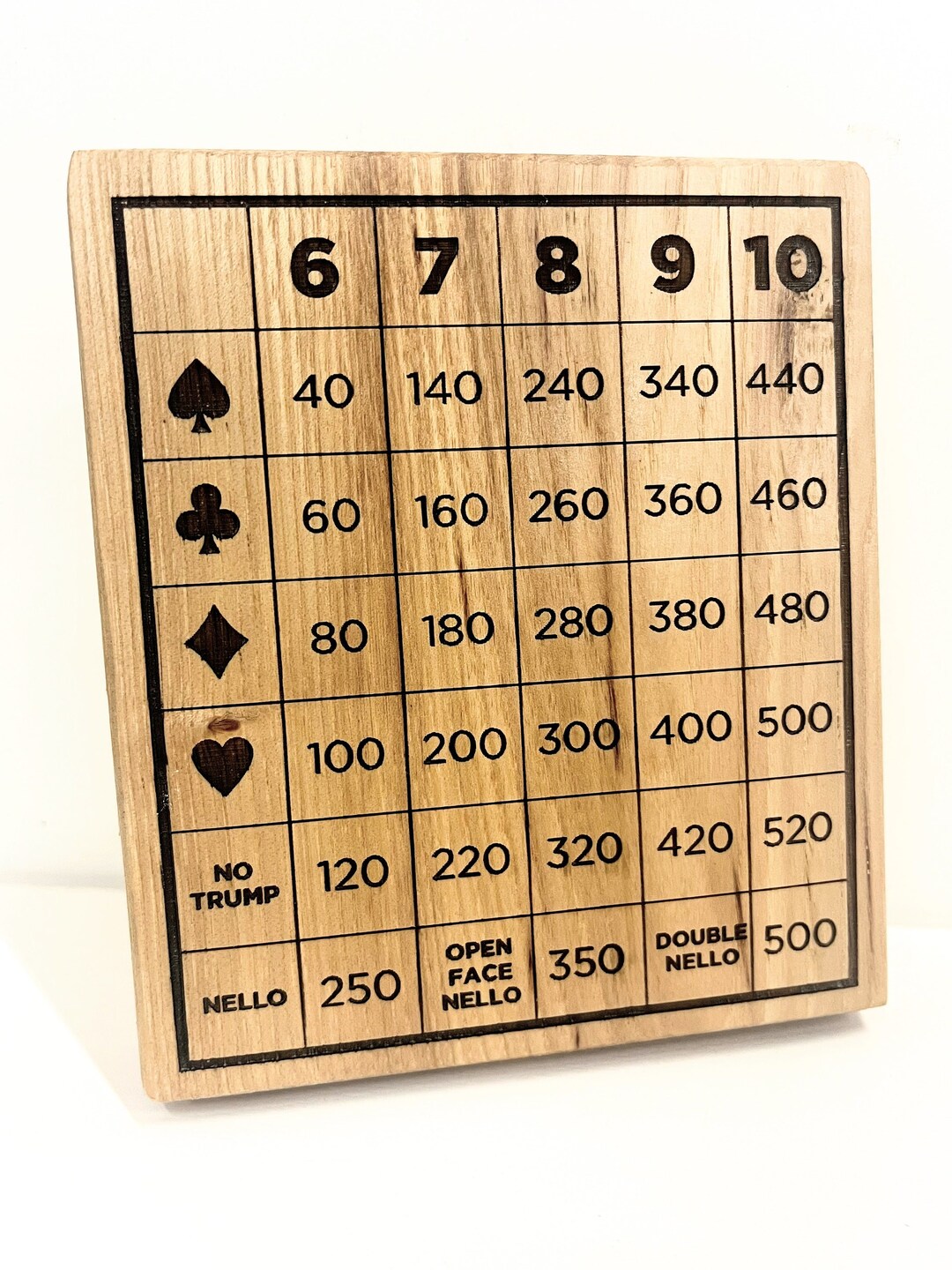500 Card Game Scoring File Digital Download Laser CNC SVG Etsy 500-card-game-scoring-file-digital-download-laser-cnc-svg-etsy