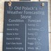 Fun Personalised Weather Forecasting Slate. A Marvellous Gift Made From ...