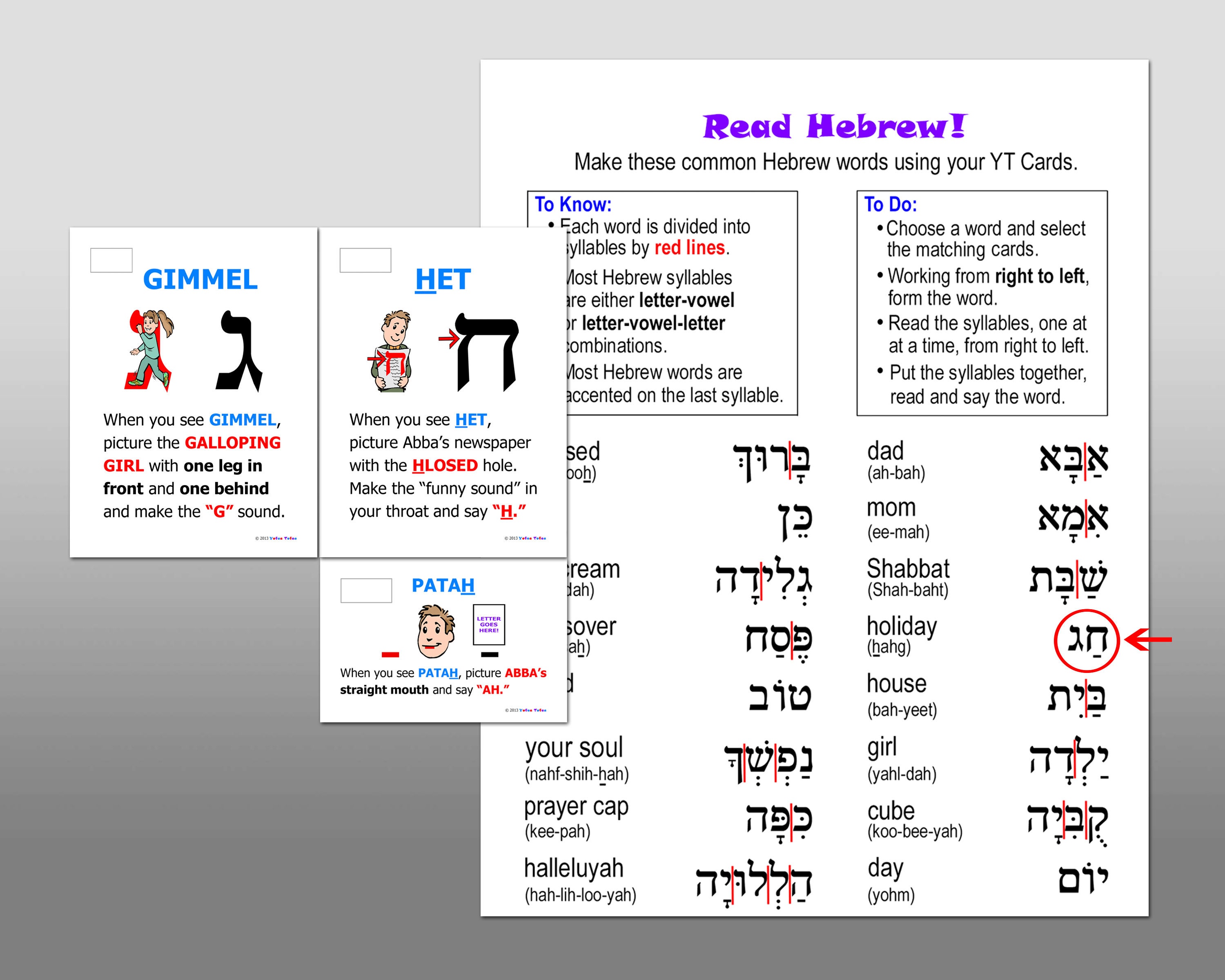 Hebrew Flash Cards for English Speakers - Etsy Australia