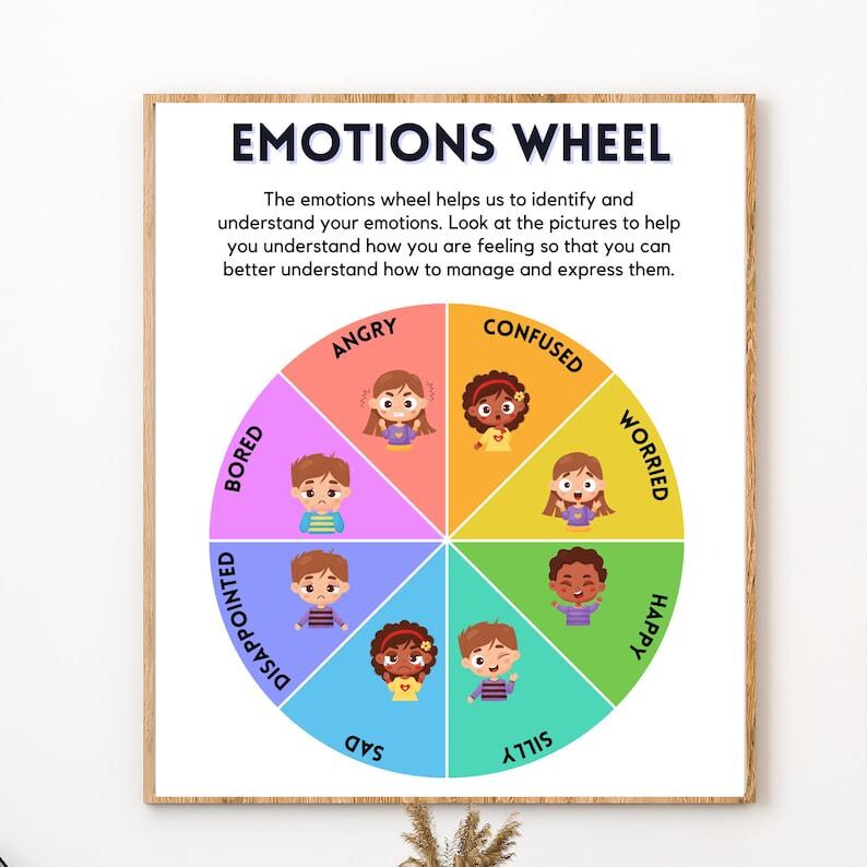 Colorful Emotions Wheel SEL Poster, Emotional Learning Tool, Feelings ...