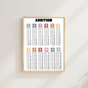Educational Addition Poster for Kids, Colorful Math Wall Art, Classroom ...