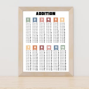 Educational Addition Poster for Kids, Colorful Math Wall Art, Classroom ...
